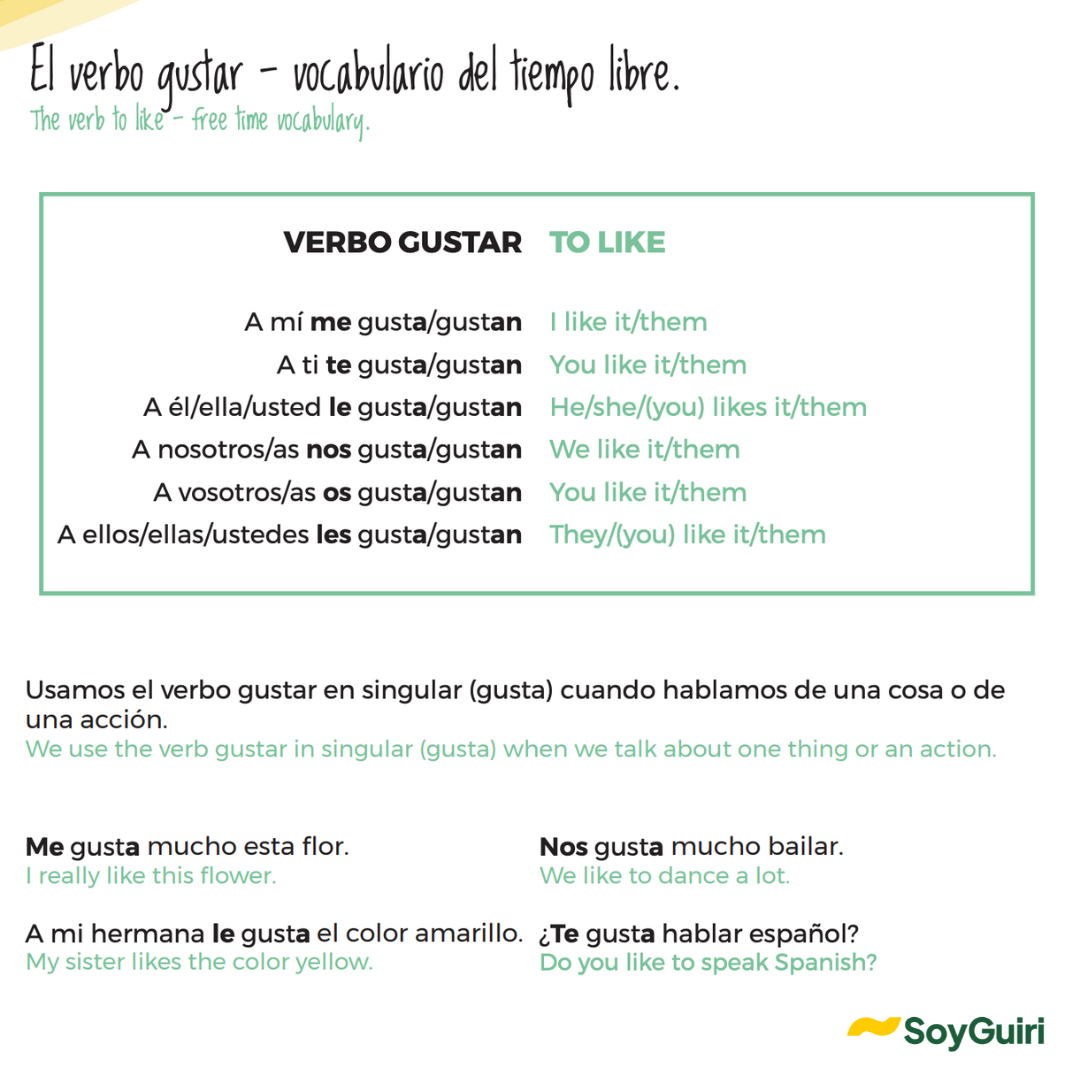 🎯 How to say I like in Spanish: Easy guide with fun examples!