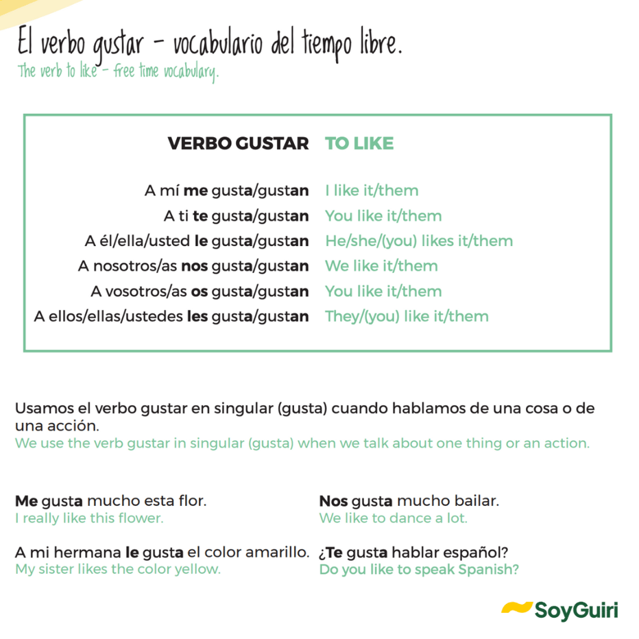 🎯 How to say I like in Spanish: Easy guide with fun examples!