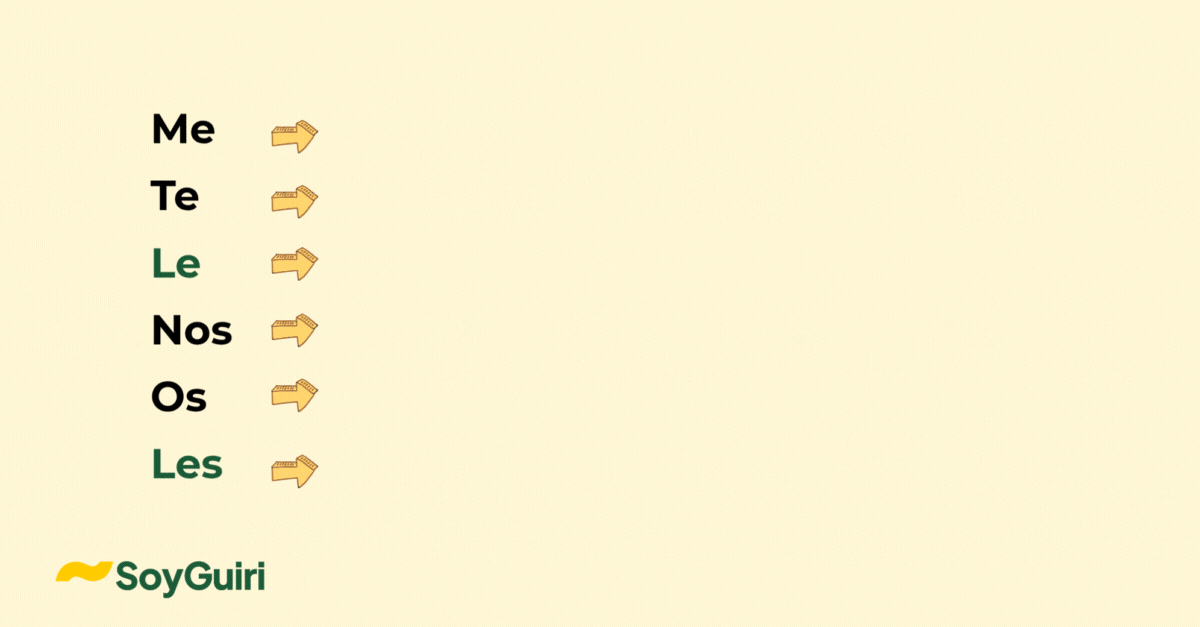 📝Direct and Indirect Object pronouns in Spanish: A complete guide🇪🇸