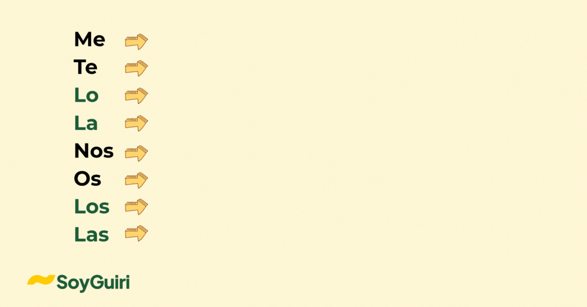 📝Direct and Indirect Object pronouns in Spanish: A complete guide🇪🇸