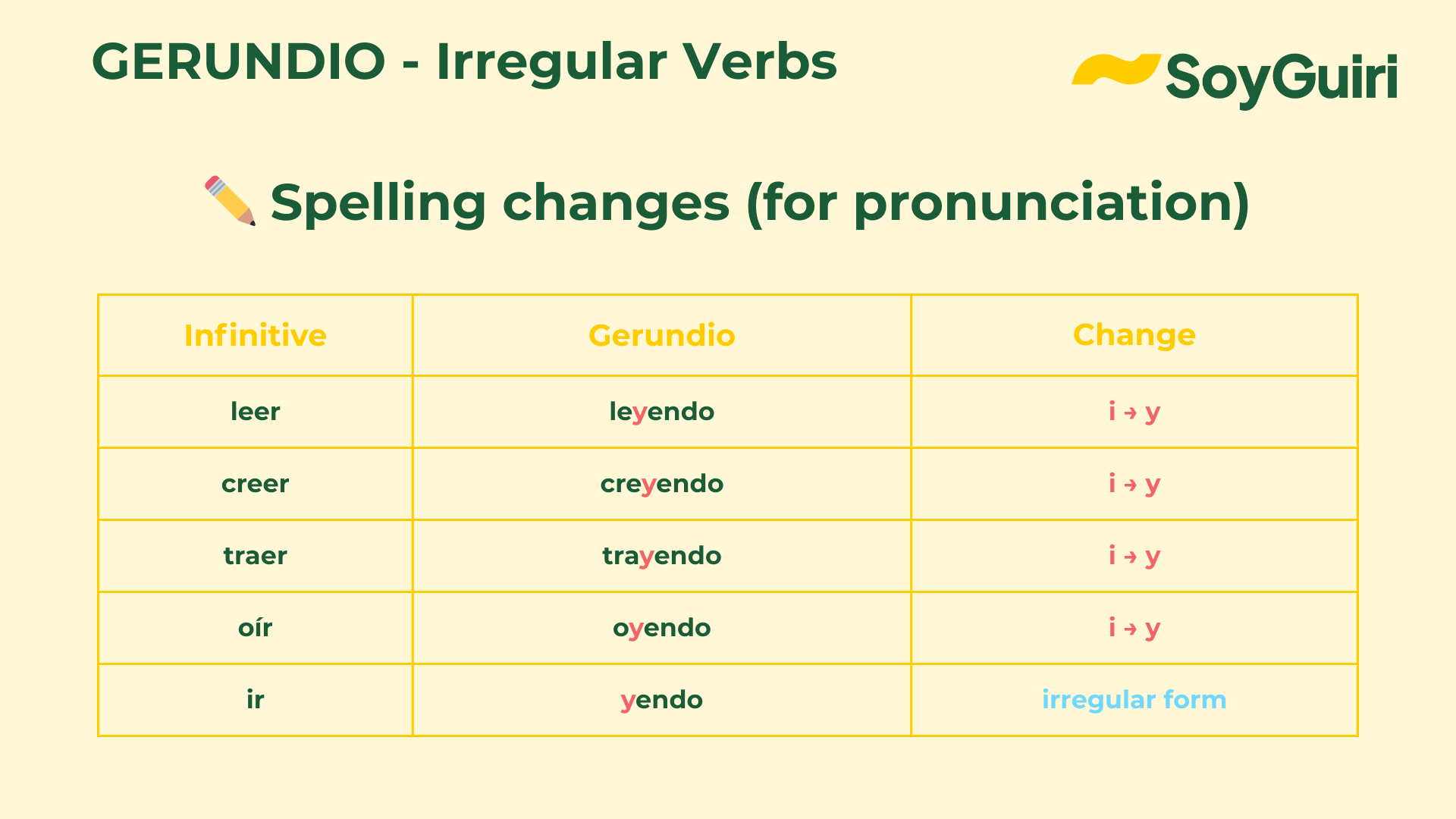 Gerundio in Spanish: Learn how to use it like a native 🇪🇸
