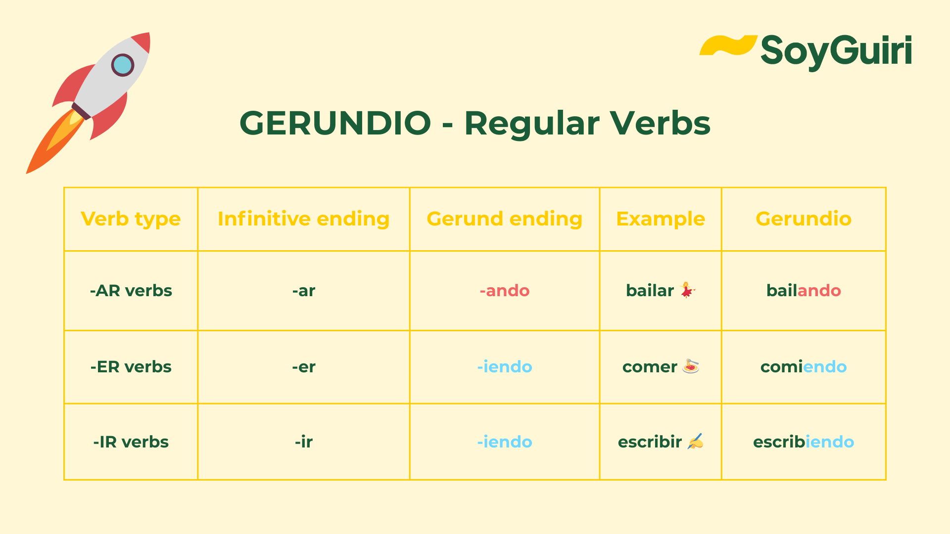 Gerundio in Spanish: Learn how to use it like a native 🇪🇸