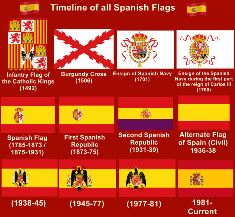 🇪🇸 Spanish flag: Symbols, history and curiosities 🎨🦁